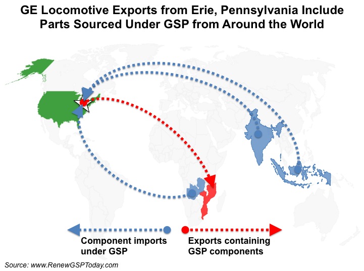 GE Locomotives: American Exports Made More Competitive by GSP Imports ...