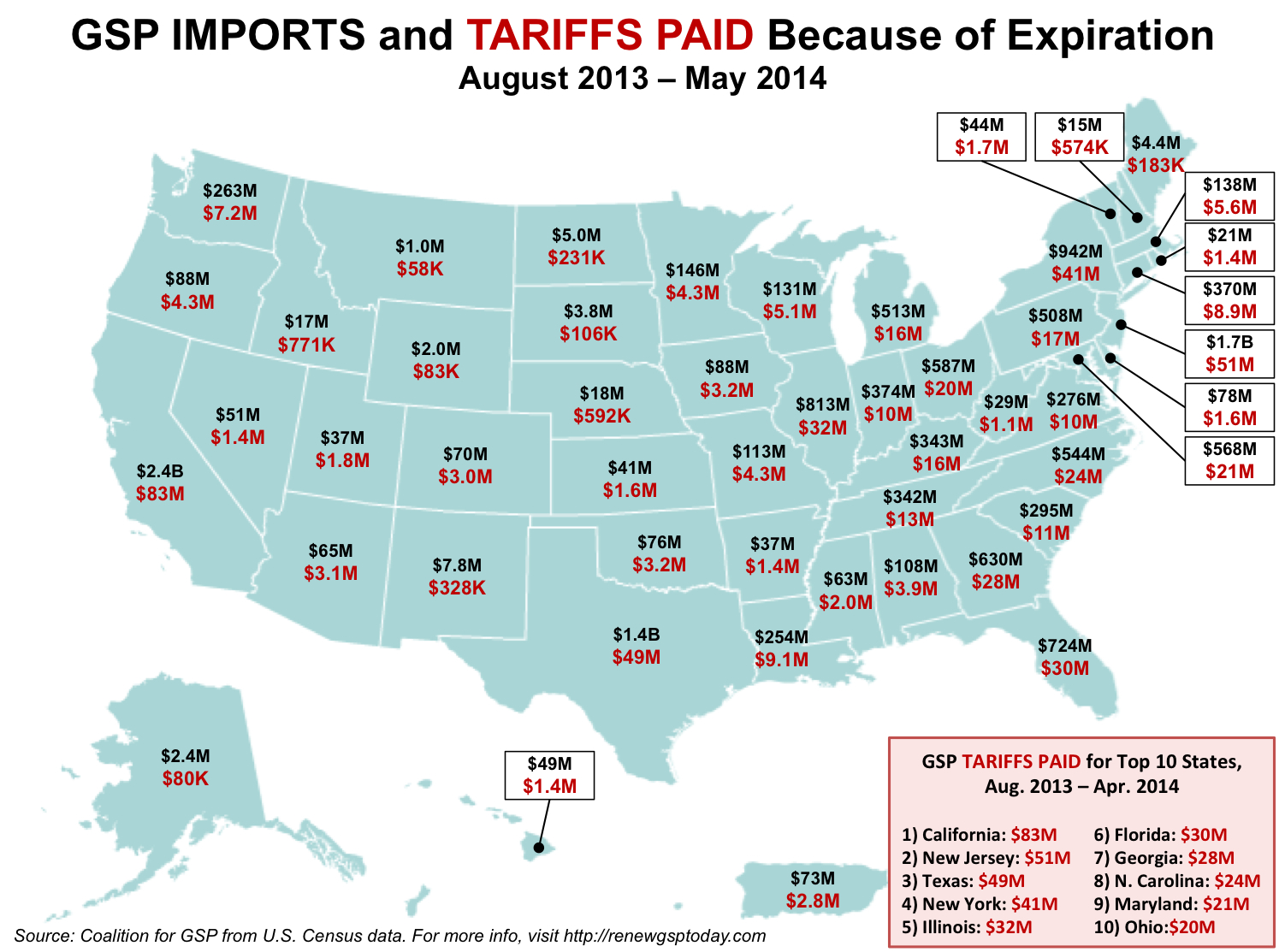 GSP Expiration Cost $57 Million in May 2014 – Renew GSP Today