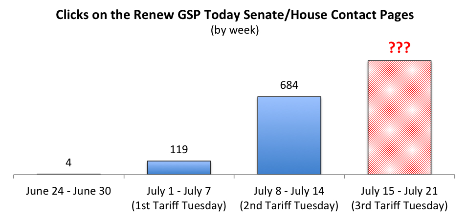 GSP Tariff Tuesdays: Keep the Contacts Coming! – Renew GSP Today