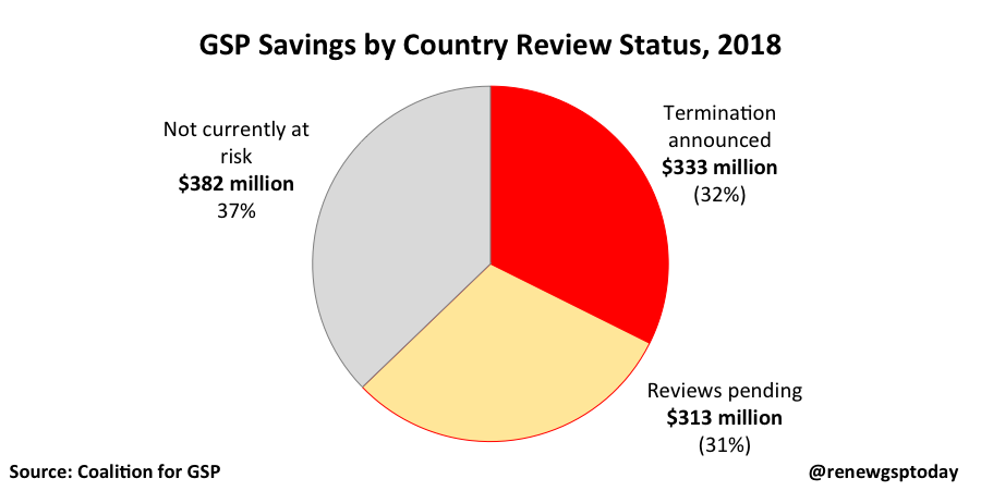 A $330 million tax hike? American businesses need an extension. – Renew ...