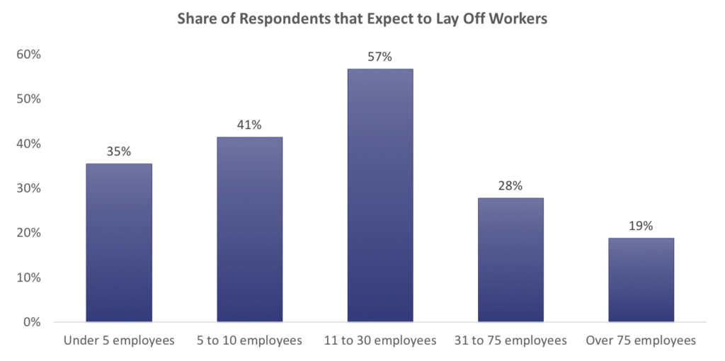 GSP loss and weak jobs reports – Renew GSP Today