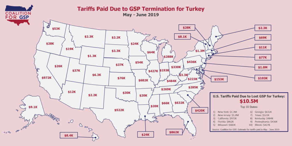 Terminating GSP for Turkey cost American companies over $10 million ...