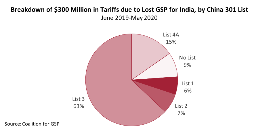 If the Trump administration wants supply chains to leave China, it ...