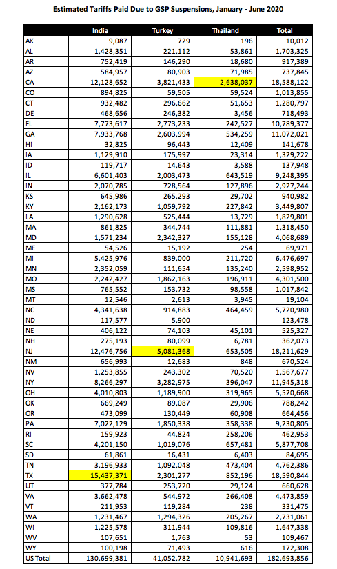 2020 swing states face some of the highest costs of GSP country ...
