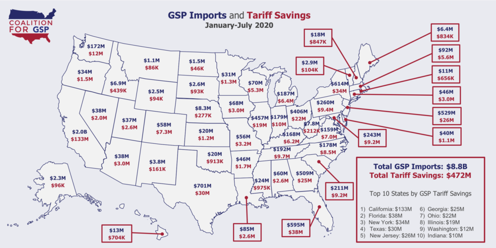 GSP saved American companies $65 million in July – Renew GSP Today