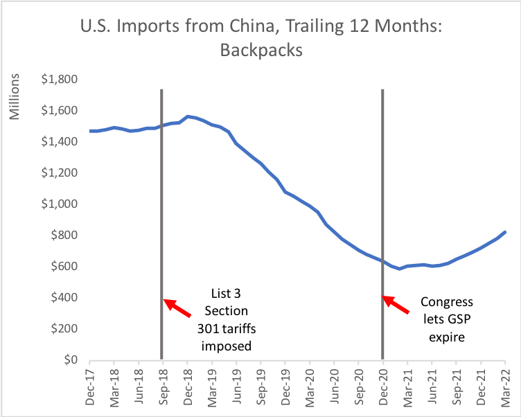 “We slowed our purchases from GSP countries – and China was the ...